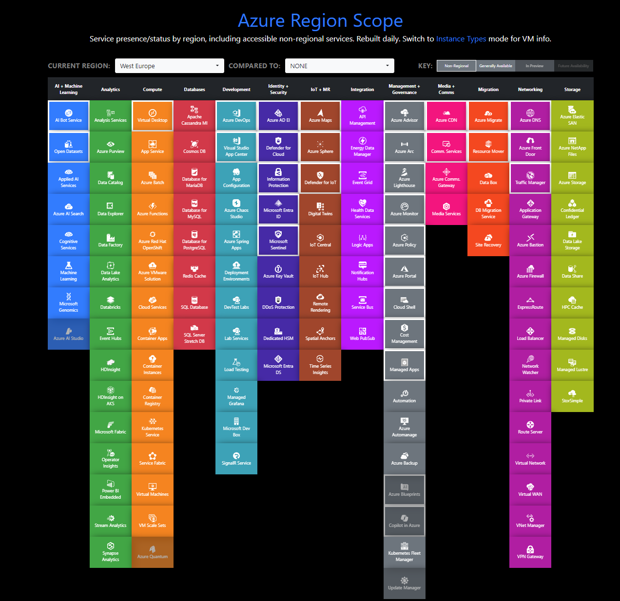 Azure - Which region should I choose?