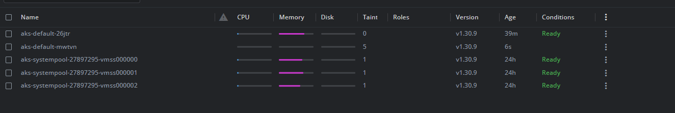 AKS Automatic - Kubernetes without headaches